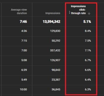15 Advanced YouTube Analytics Metrics Explained (For 2025) - The ...