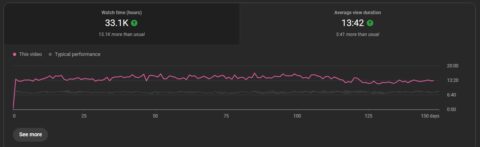15 Advanced YouTube Analytics Metrics Explained (For 2025) - The ...
